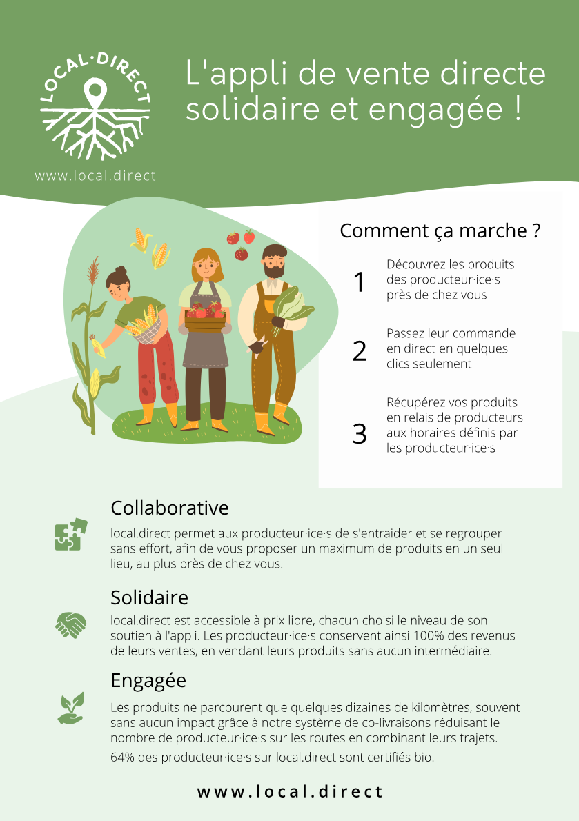 Directement du producteur au consommateur - local.direct